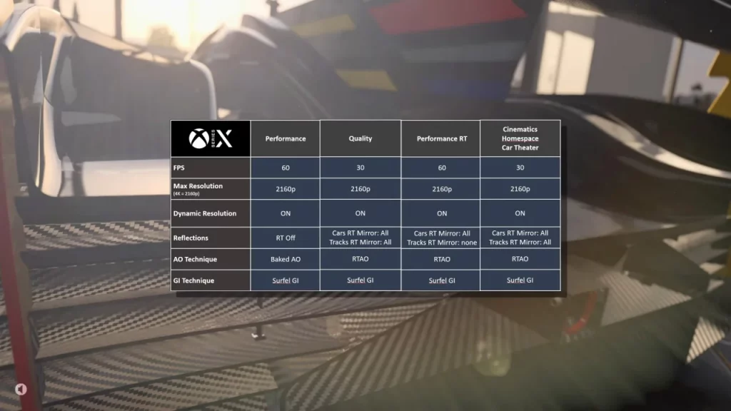 Forza Motorsport - Desempenho no Xbox Series X